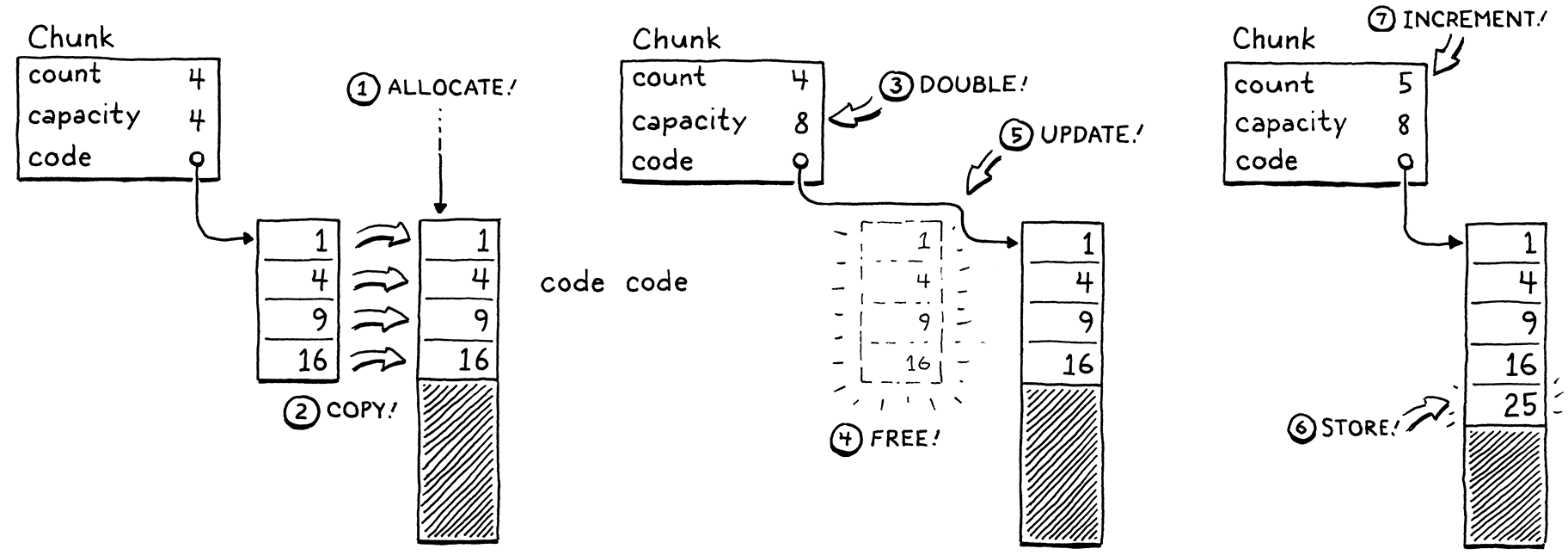 Chunks of Bytecode · Crafting Interpreters